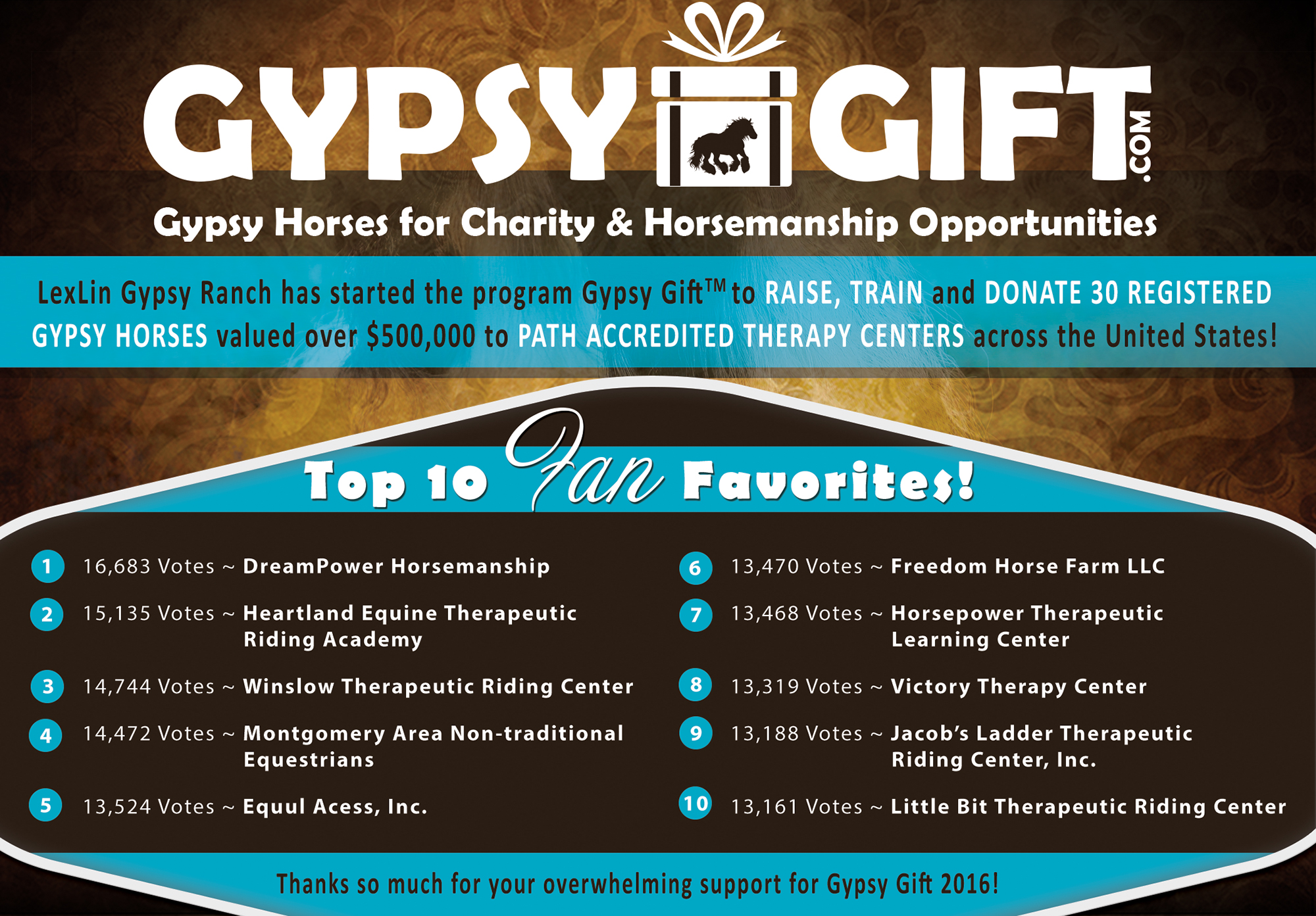 Lex Lin Gypsy Ranch | Top 10 2016 Gypsy Gift Horse Winning Centers ...